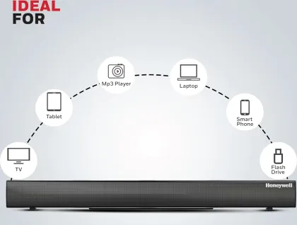 Honeywell Suono P3000 80W Soundbar - Price in India (May 2026), Specs ...