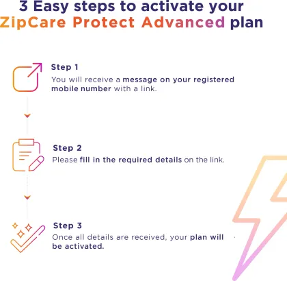 ZipCare Protect 2 Year Extended Warranty for Laptops From Rs. 250000 to Rs. 300000 Price in ...