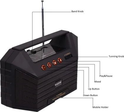 iBELL Castor FM660BT Bluetooth Speaker Price in India 2025, Full Specs ...