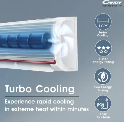 Candy CS24P3W-INV 2 Ton 3 Star Inverter Split AC Price in India 2025 ...